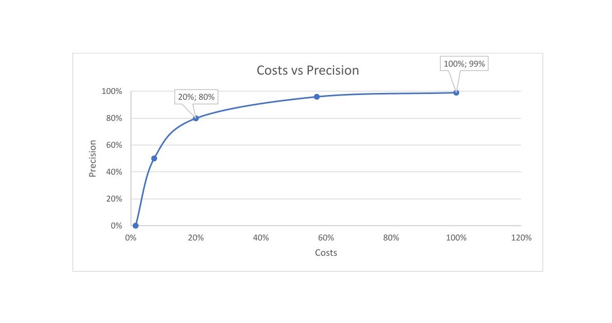 So VAR, so good? Towards an economic analytics of VAR - applydata
