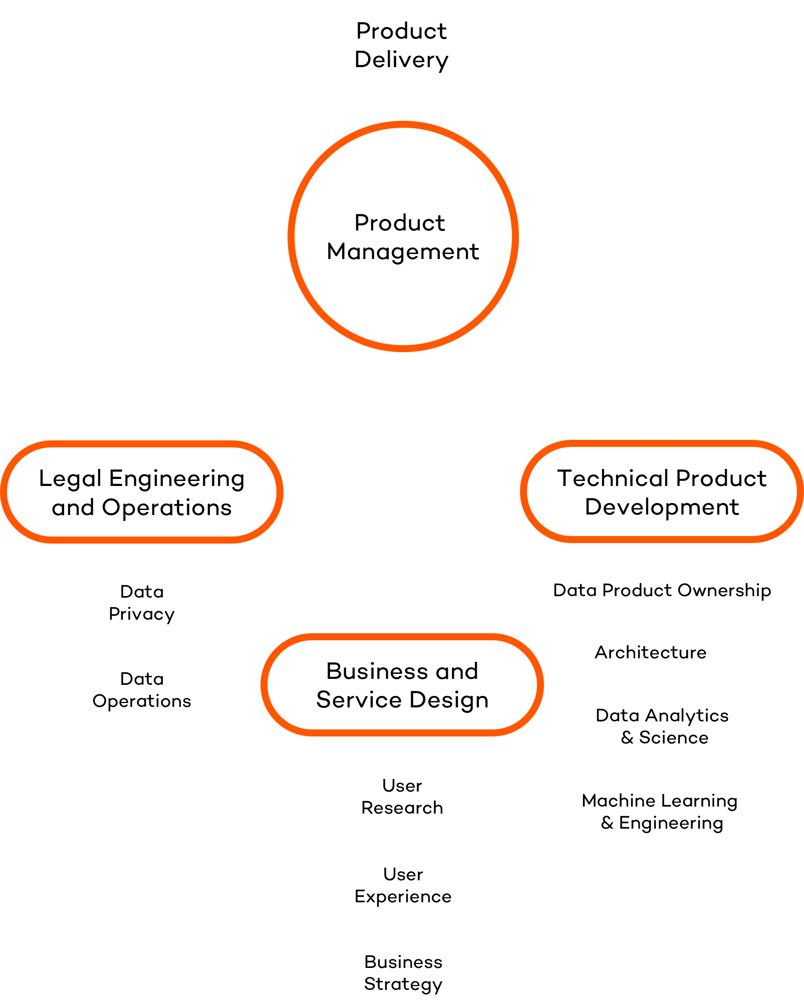 Our Data Product approach: Get the most out of your data!