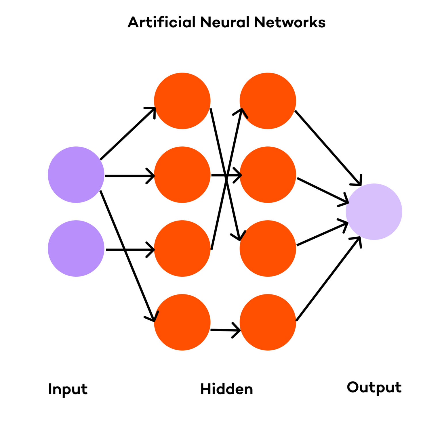KI, Machine Learning, Deep Learning – das sind die Unterschiede