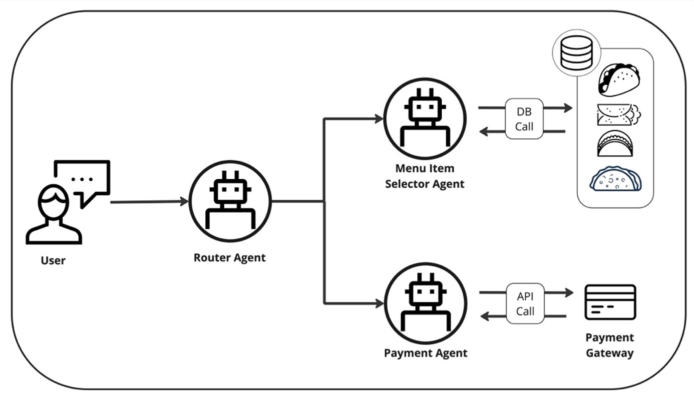 Agentic AI: Creating Value with Intelligent Systems - applydata