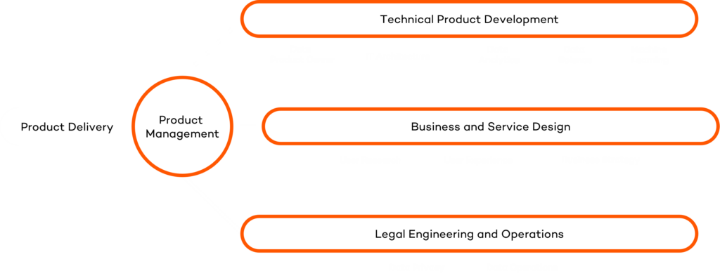 Our Data Product approach: Get the most out of your data!