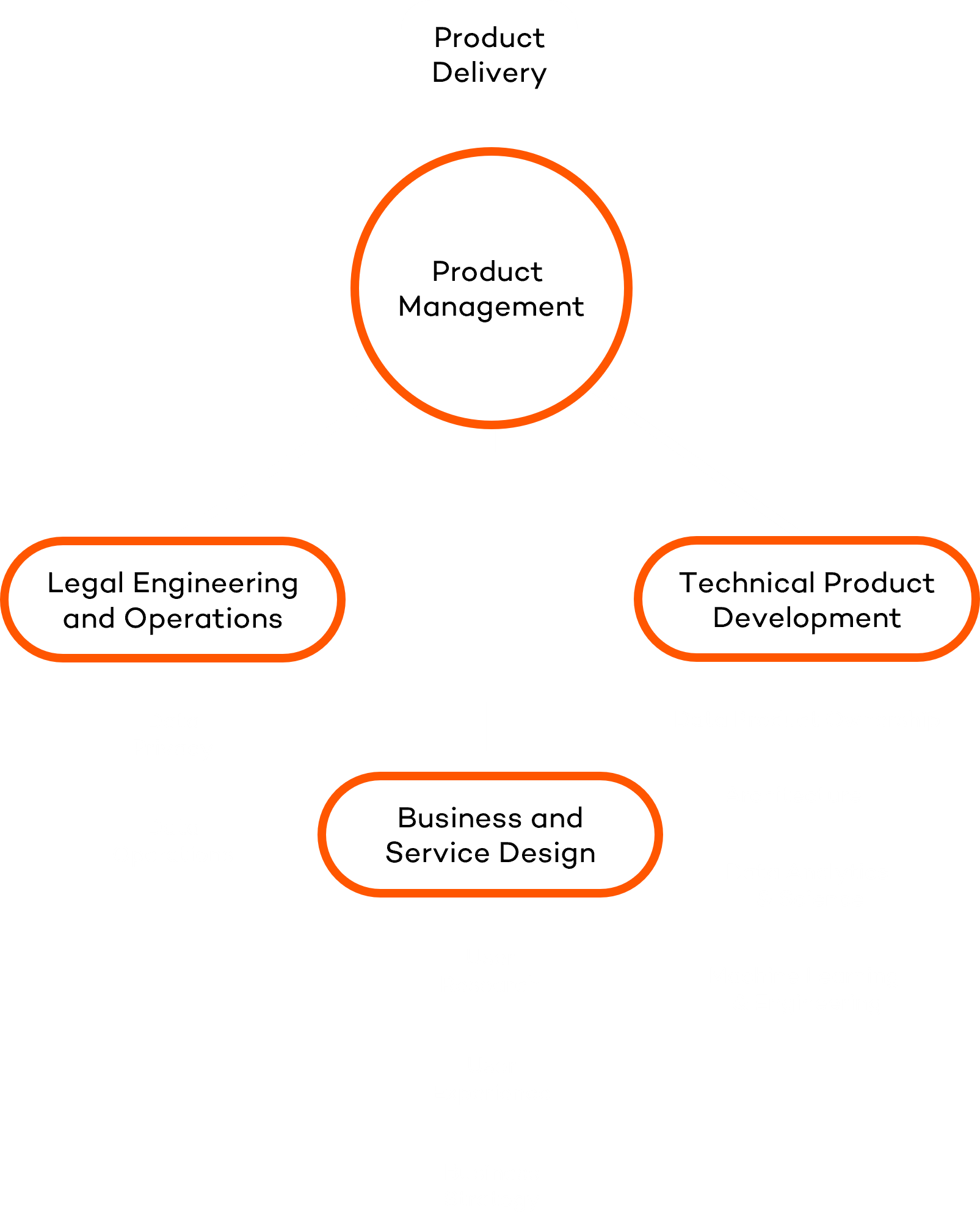 Our Data Product approach: Get the most out of your data!