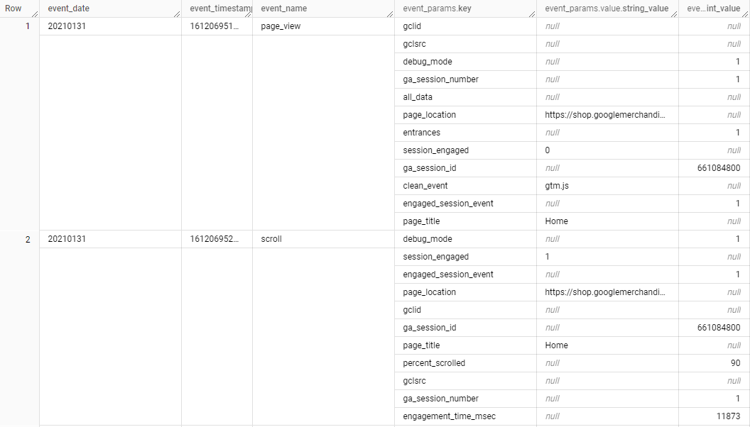 Linking Google Analytics 4 to BigQuery for Powerful Dashboards - applydata